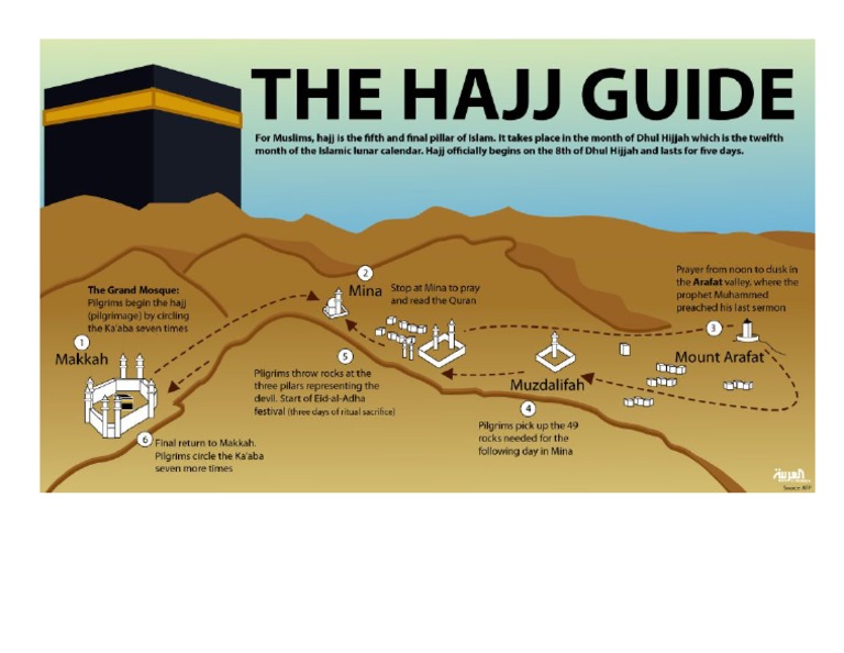 Hajj Guide Infographic 2017 | PDF
