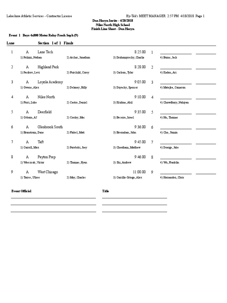 Dan Horyn Track Heat Sheet | PDF