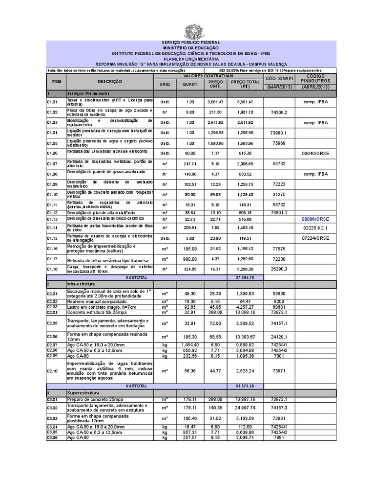 Planilhas de Custos e Cronograma | PDF | Argamassa (alvenaria) | Concreto