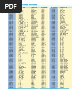 Grade 1770 Wire Rope Diameters | PDF