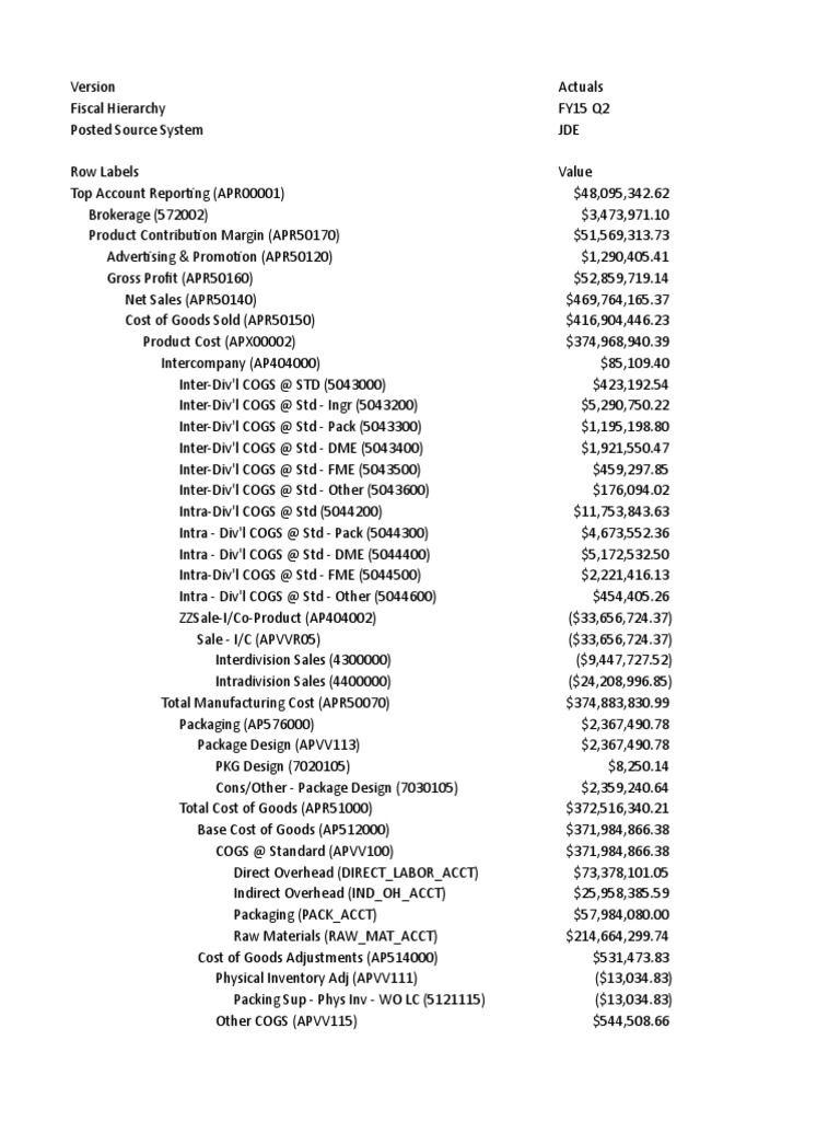 COGS Chart of Accounts | PDF