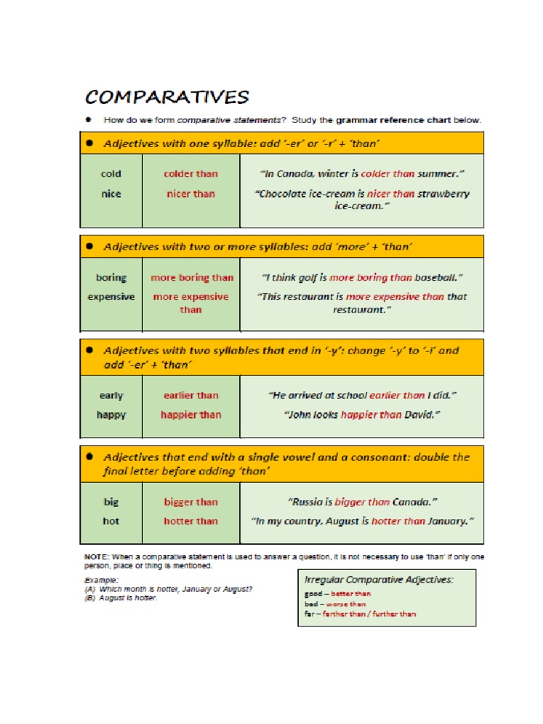 Taller Comparatives and Superlatives | PDF