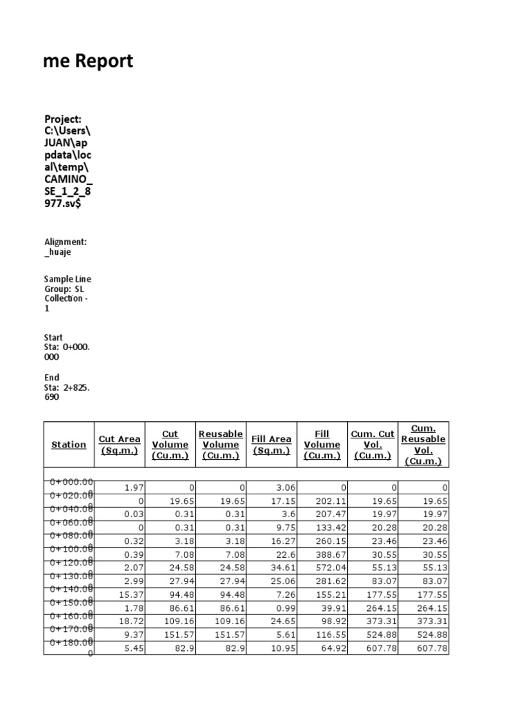 Volume Report: Project: C:/Users/ JUAN/ap Pdata/loc Al/temp/ Camino ...