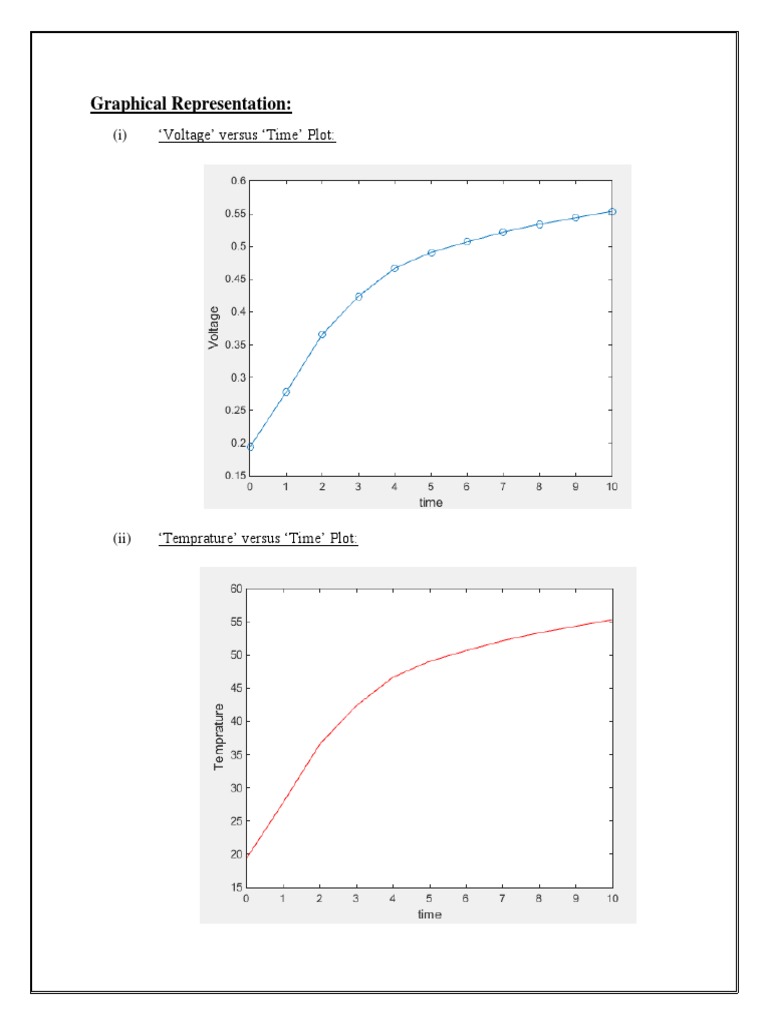 Graphical Representation:: (I) Voltage' Versus Time' Plot | PDF