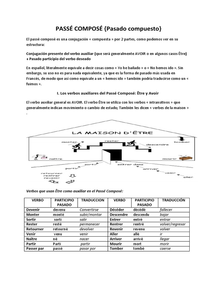 Passé Composé | Verbo | Reglas