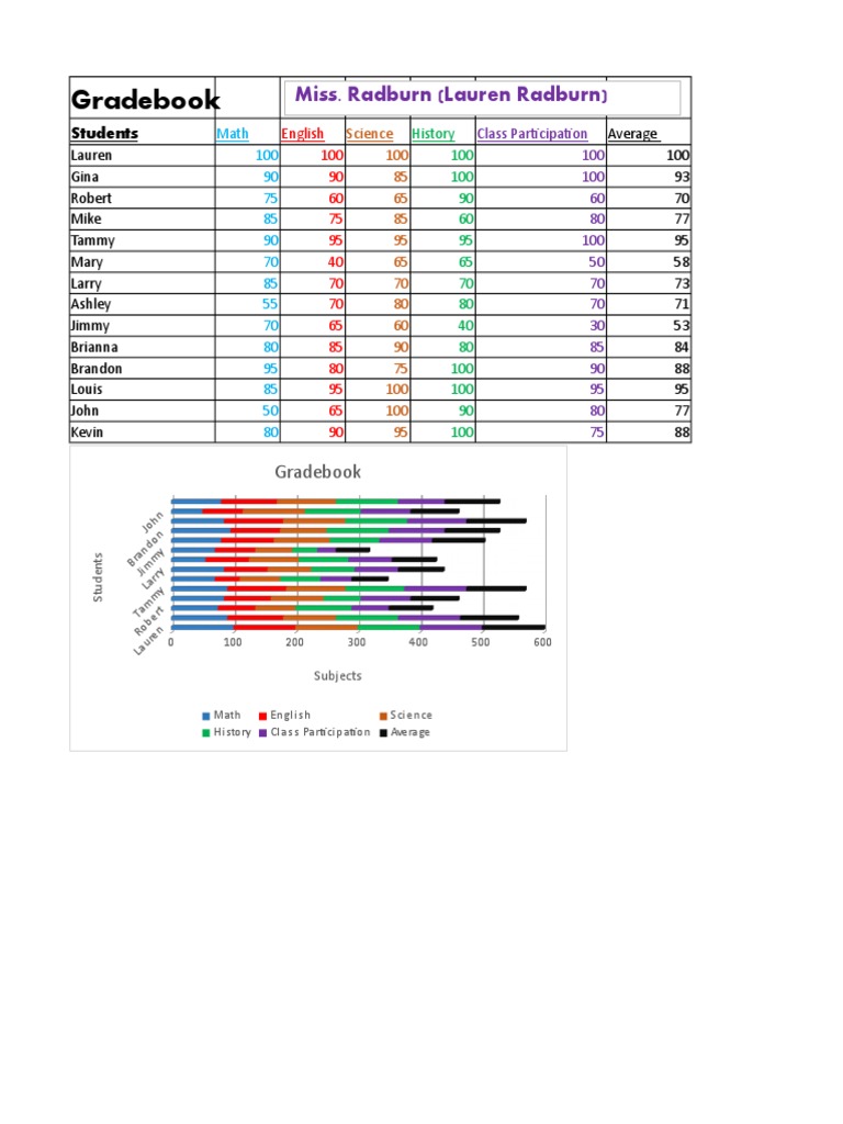 Gradebook | PDF