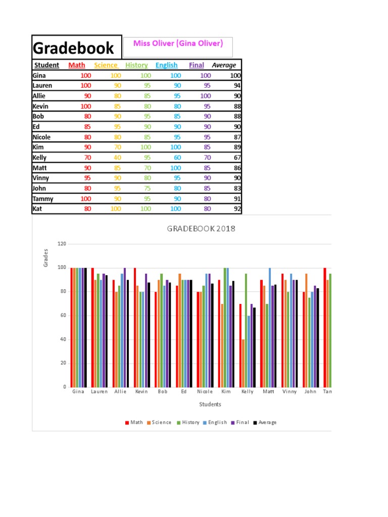 Gradebook | PDF
