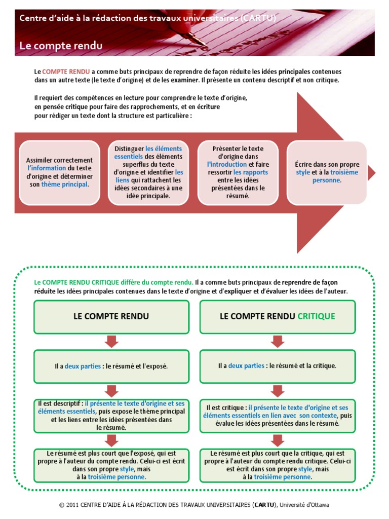 Structure Compte Rendu PDF | PDF | Lecture (Processus) | Cognition