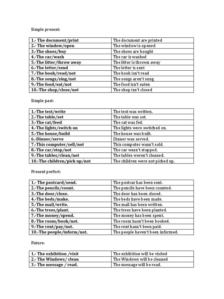 Passive Voice Simple Present Past Simple Present Perfect | PDF
