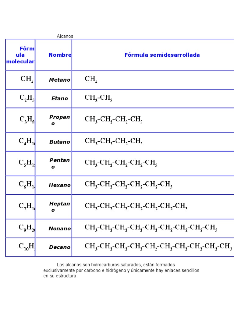 Alcanos | Alcano | Radical (Química)