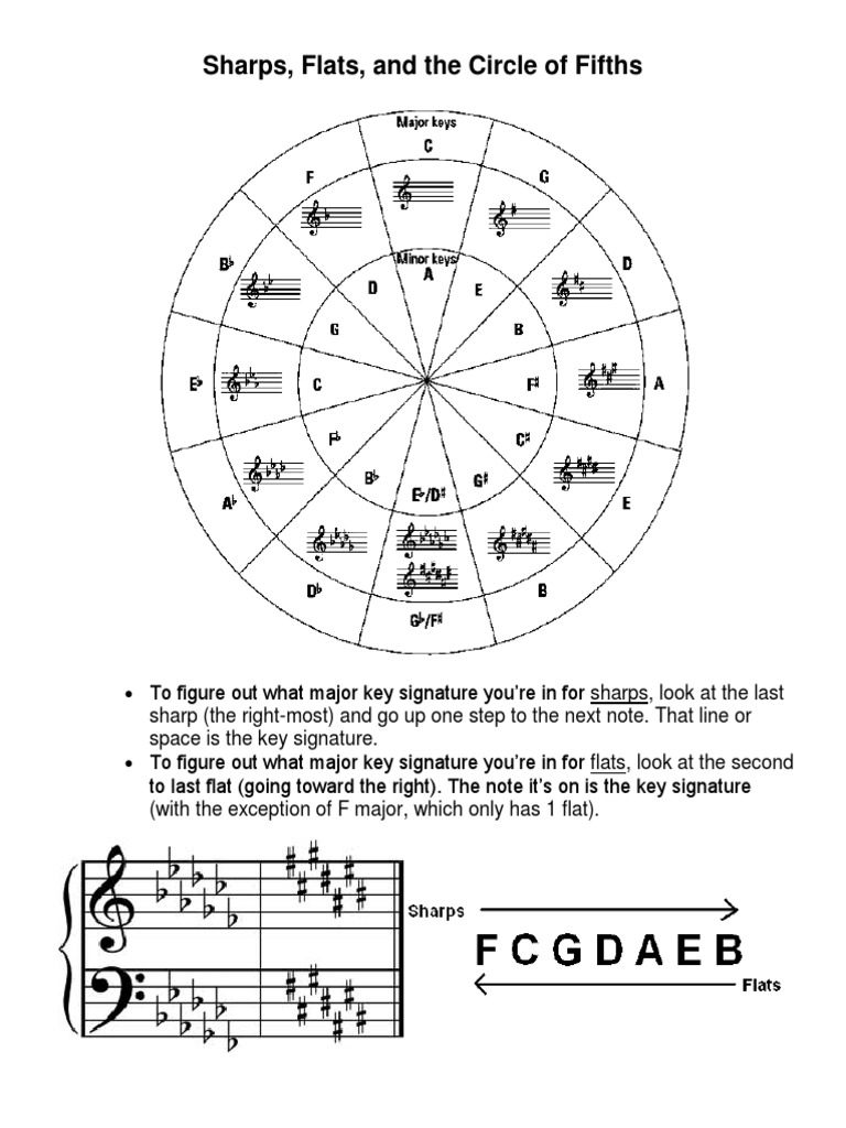 Sharps and Flats | PDF
