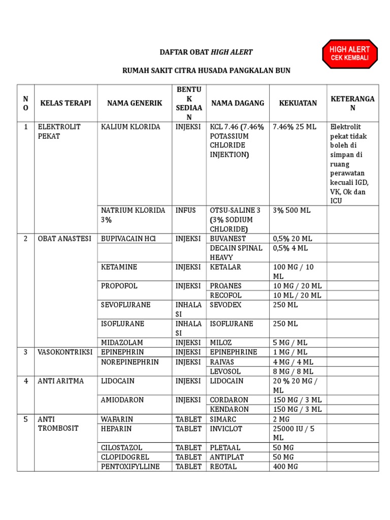 Daftar Obat High Alert RSCH | PDF