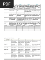 Rubric For Simulation Activity | PDF | Learning | Teaching