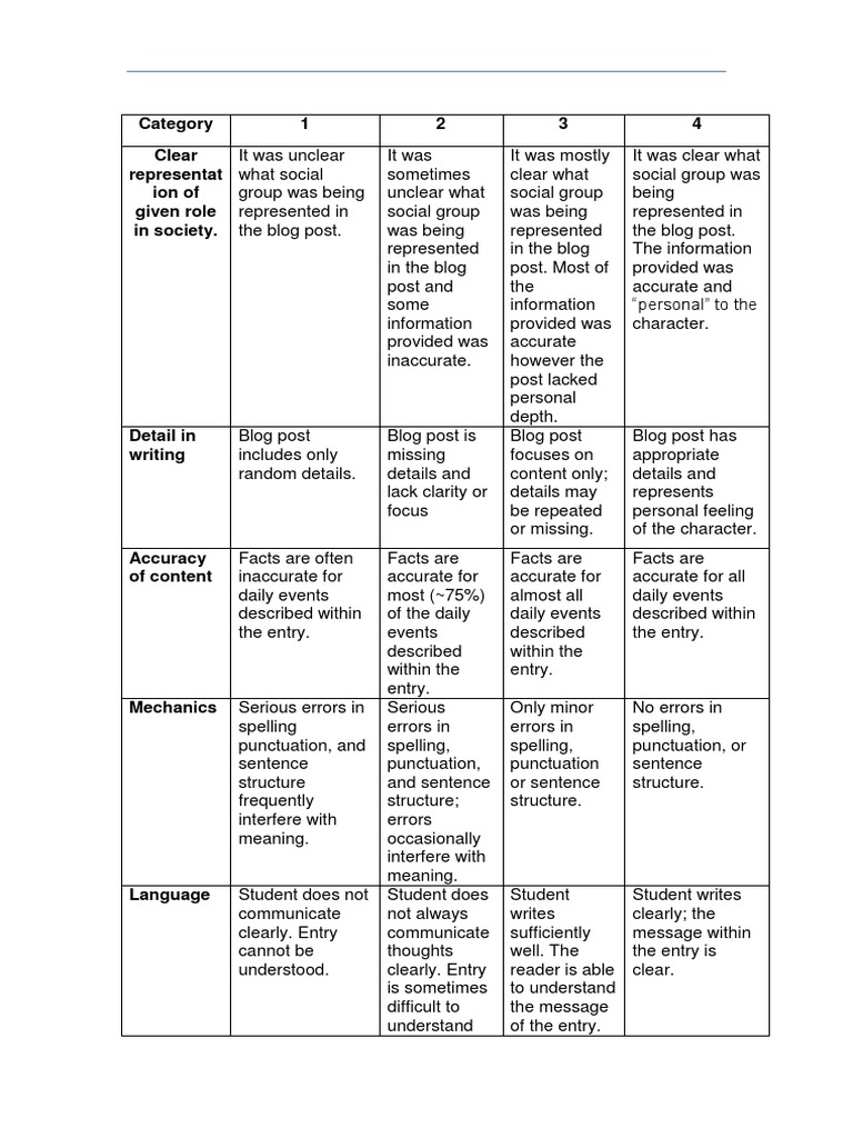 Day in The Life Blog Post Rubric | PDF | Punctuation | Blog