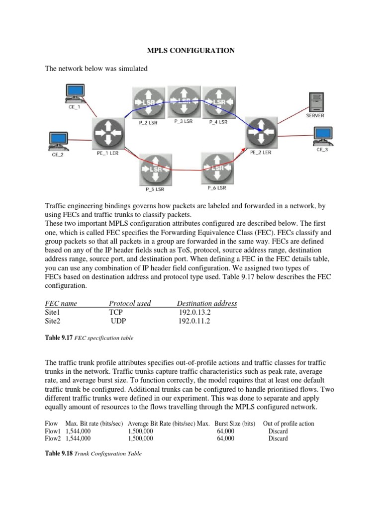 Mpls Configuration: FEC Name Protocol Used Destination Address | PDF ...