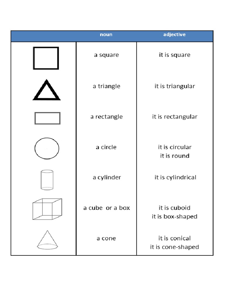 Adjective of Shapes | PDF