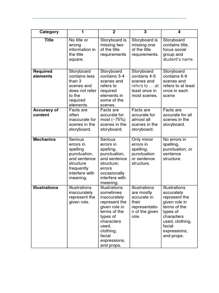 Storyboard Rubric | PDF | Linguistics | Cognition
