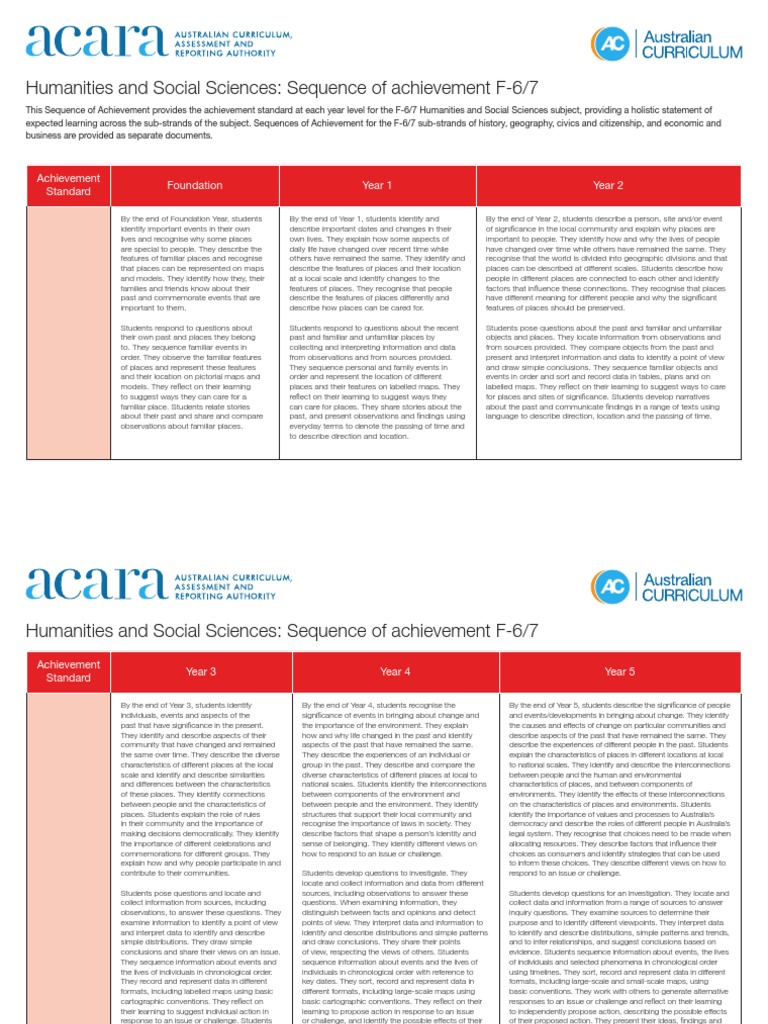 Acara HASS Scope and Sequence F-6/7 | PDF | Data | Community