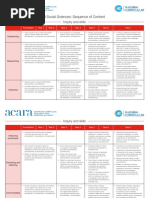 Australian Curriculum Inquiry Skills Guide | PDF | Scientific Method ...