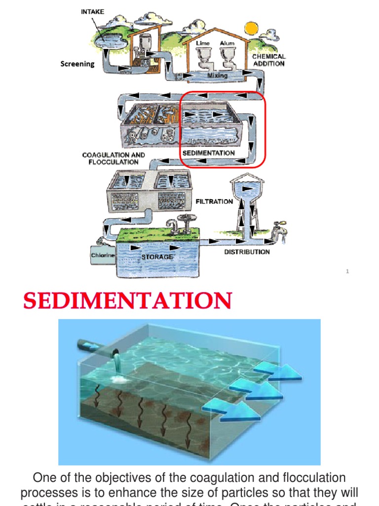 Sedimentation Tank Design Principles | PDF | Drag (Physics) | Chemical ...