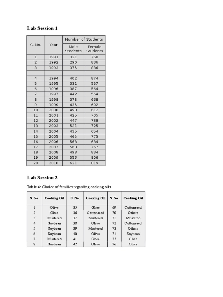 Tables Ref | PDF
