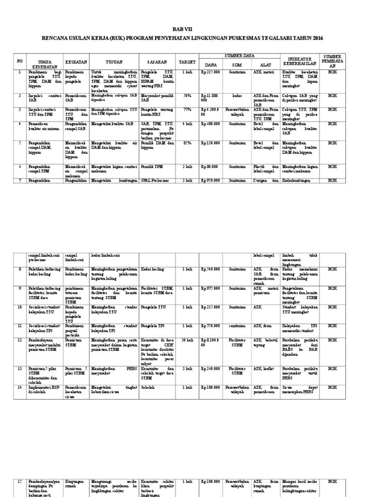 Ruk Dan RPK 2018 Kesling | PDF