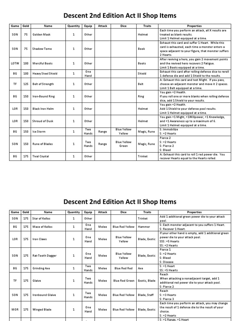 Descent 2E Act II Shop Items Overview | PDF | Armour | Leisure