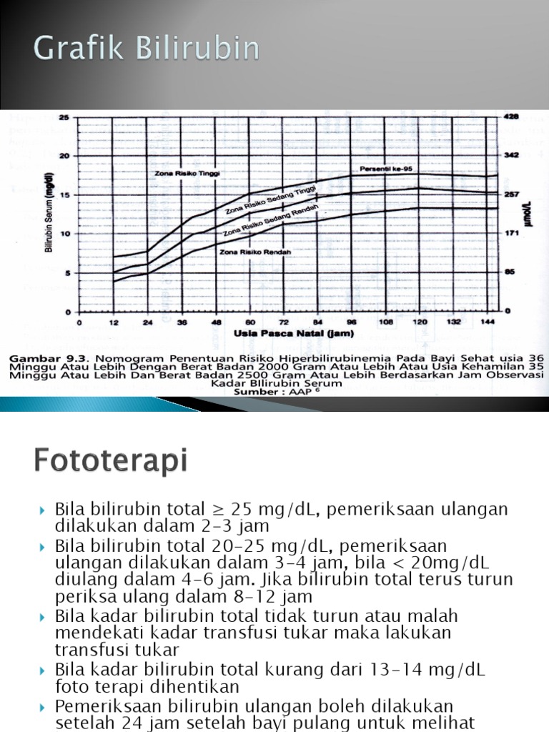 Grafik Bilirubin | PDF