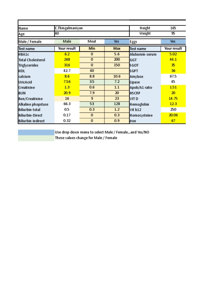 Paleo Chart - Arogyam Nalvazvu | PDF