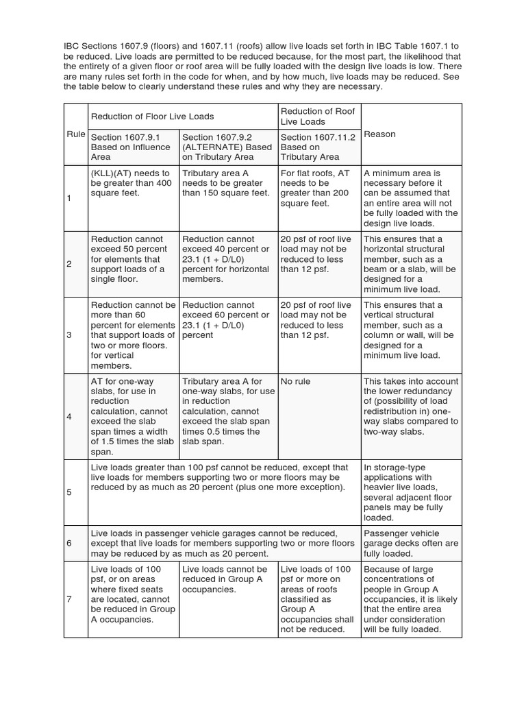 IBC Sections 1607 | PDF | Roof | Structural Load