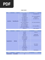 Sinónimos de "en conclusión" | PDF | Artes del Lenguaje y Comunicación