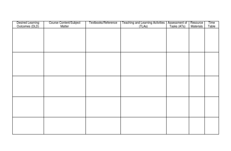 OBE Syllabus Format 101 | PDF