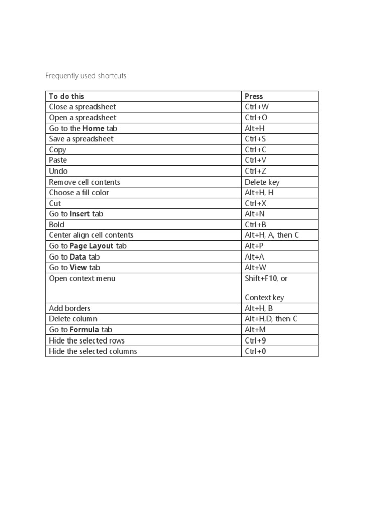 Common Excel Windows Shortcuts | PDF | Worksheet | Spreadsheet
