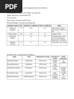 Cat Sedation and Anesthesia Dosing Chart | PDF | Drugs | Drugs Acting ...
