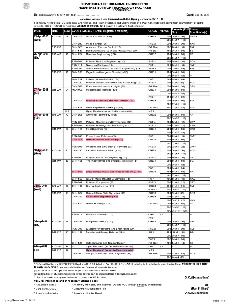 ETE Schedule Spring 16apr2018 | PDF | Chemical Engineering | Engineering