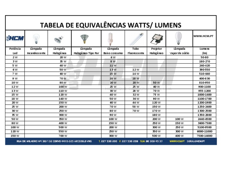 tabela_equivalencias_LED (1).pdf | Lâmpada Incandescente | Aplicações ...