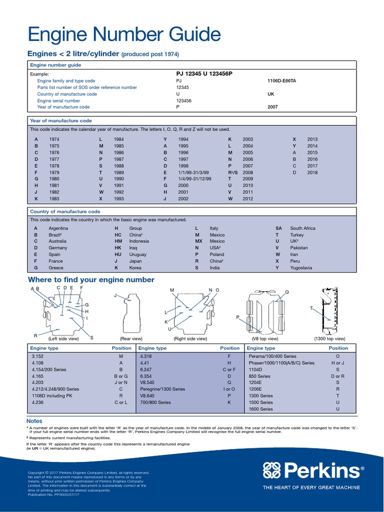 PP3000 Engine Number Guide - U | PDF | Engines | Propulsion