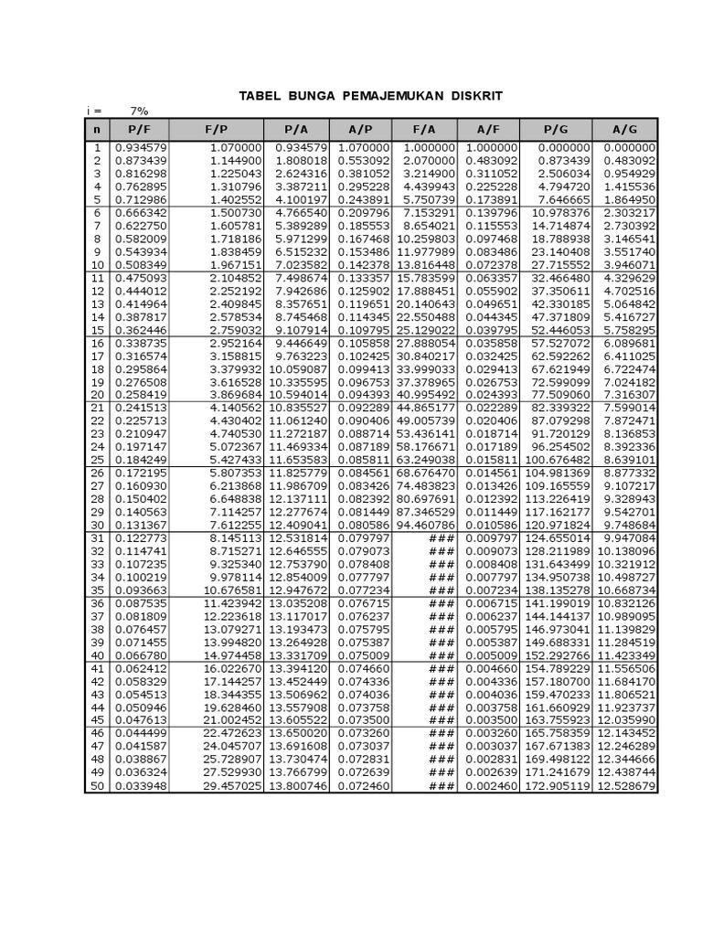 Tabel Bunga Majemuk 1 | PDF