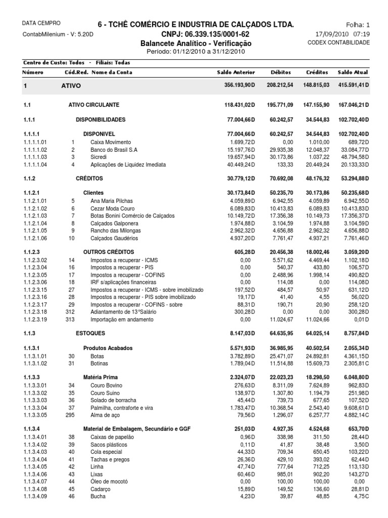 Balancete Analítico de Verificação | PDF | Contabilidade | Business