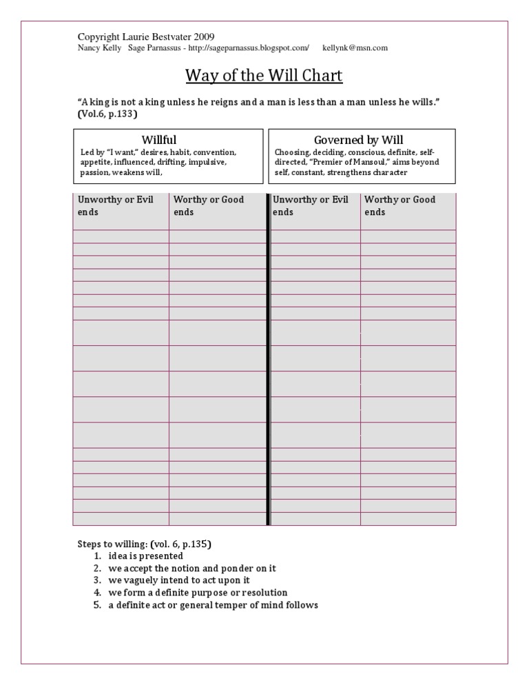Way of the Will Chart LB 2009