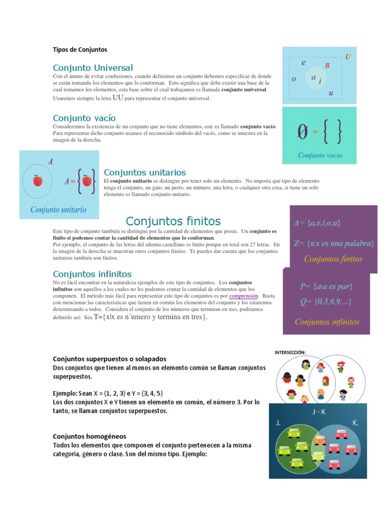 Tipos de Conjuntos | PDF | VIH / SIDA | Conjunto (Matemáticas)