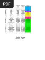 Quinceañera Budget Calculator Template | PDF