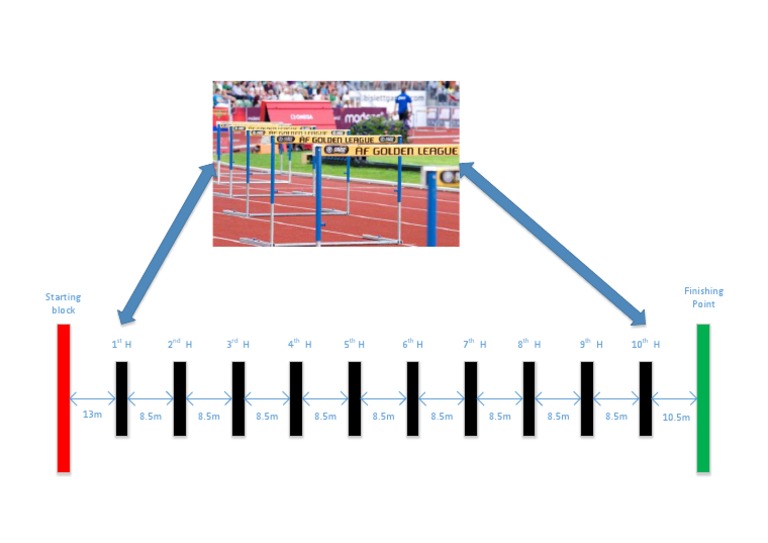 Graphical Representation About 100m | PDF
