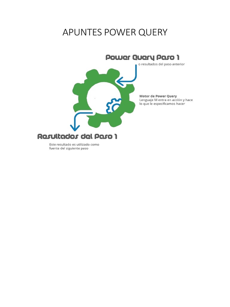 Guía de Power Query para Excel | PDF | Microsoft Excel | Microsoft