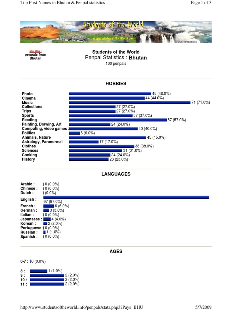 Top Bhutanes Names | PDF | Semiotics | Communication