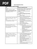 The Road To The Constitution Lesson Plan | PDF | Federalism | United ...