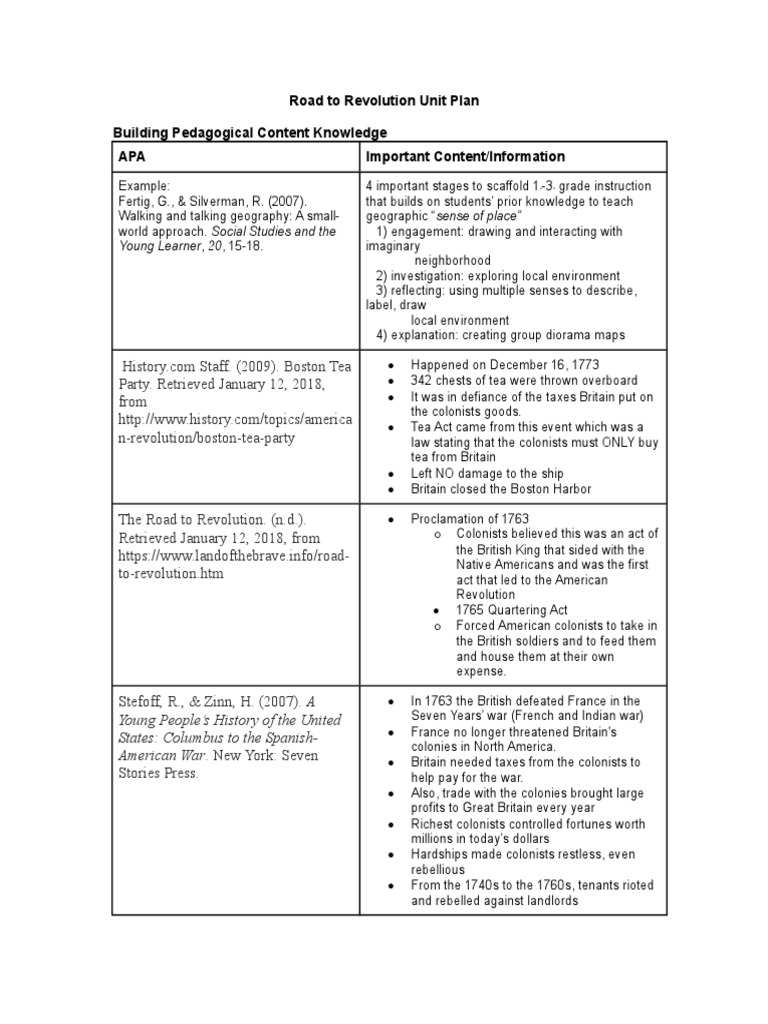 5th Grade Road to Revolution Plan | PDF | American Revolution