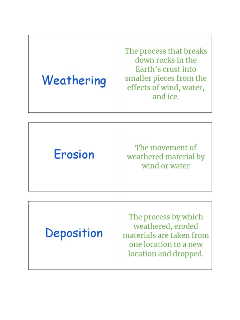 Weathering Erosion And Deposition Worksheets