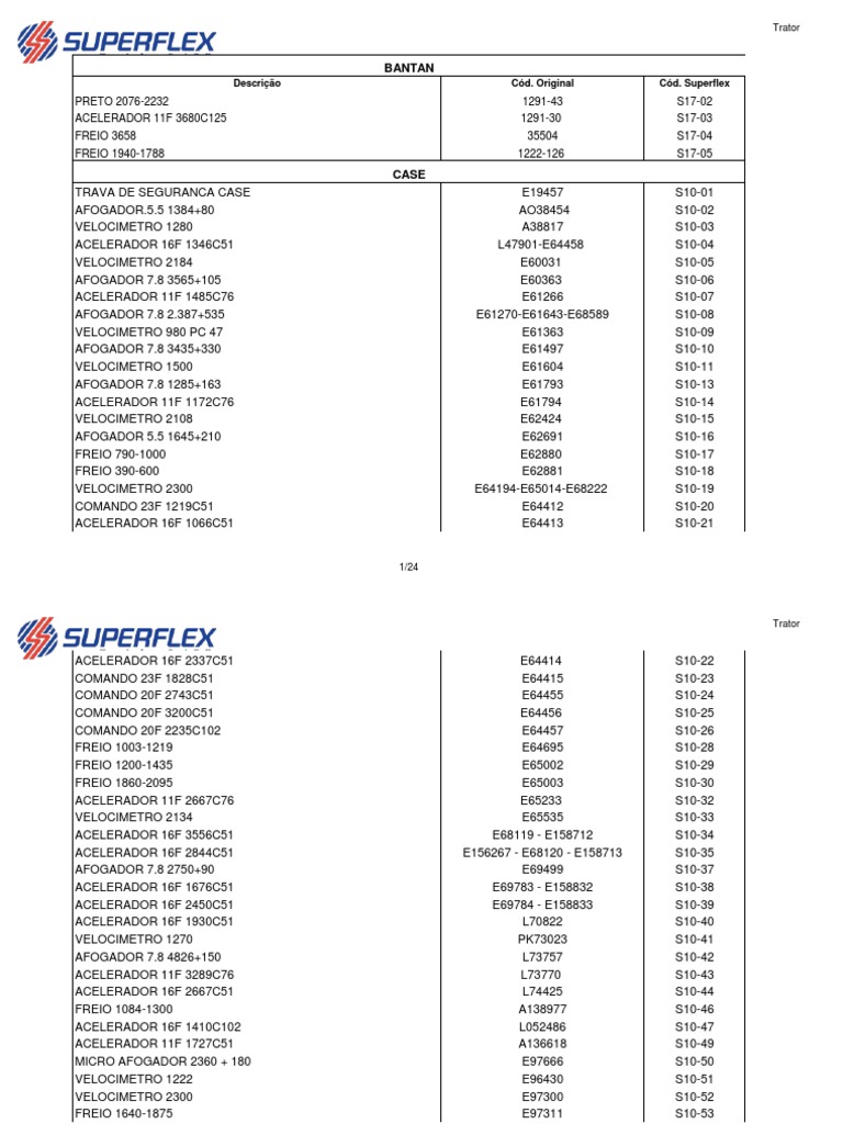 Cabos Superflex | PDF | Violência