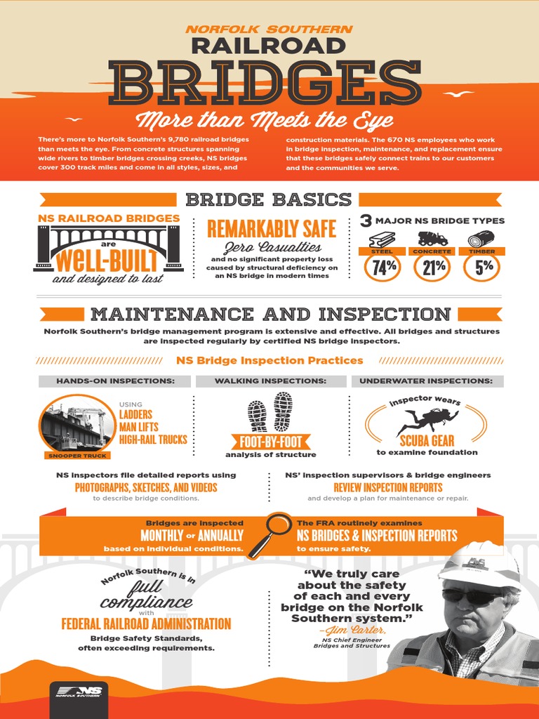 Bridges Fact Sheet | PDF | Bridge | Rail Transport